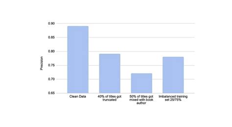 The Significance Of Data Quality In The World Of Generative Ai By