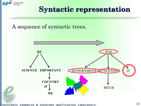 Ppt Alexander Gelbukh Moscow Russia Powerpoint Presentation Free Download Id3783217