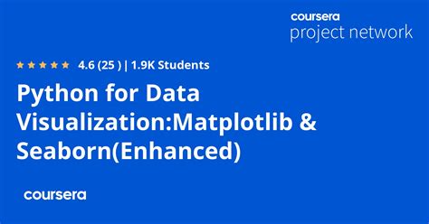 python for data visualization matplotlib and seaborn enhanced