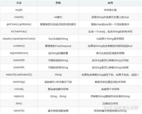 Java学习之字符串和正则表达式 哔哩哔哩