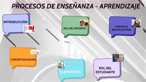Procesos De EnseÑanza Aprendizaje By Jenny Paola Sanchez On Prezi
