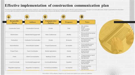 Effective Implementation Of Construction Communication Plan Ppt Presentation