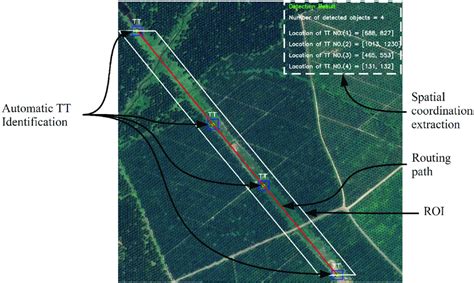 An Example Of The Detection Result Where The Proposed Detection Method Download Scientific