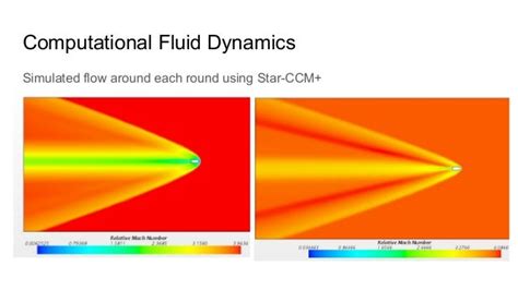 Effects Of Bullet Shape On Drag