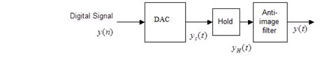 solved given a dsp system shown below