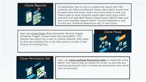 Ppt Perform Clone Operations In Salesforce Bofc Powerpoint Presentation Id 13797545