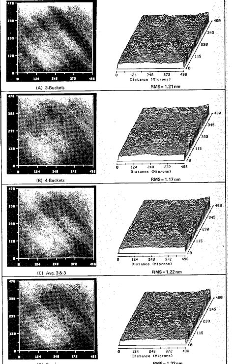 Figure 2 From Phase Measurement Interferometry Techniques Semantic Scholar