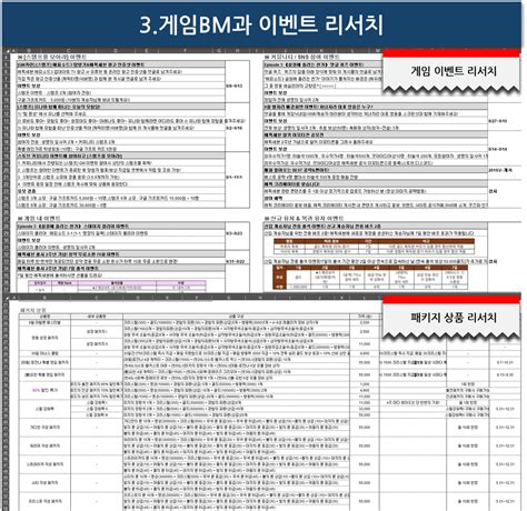 It게임기획서 시스템기획 데이터테이블 13주제 122개 게임기획game Campus