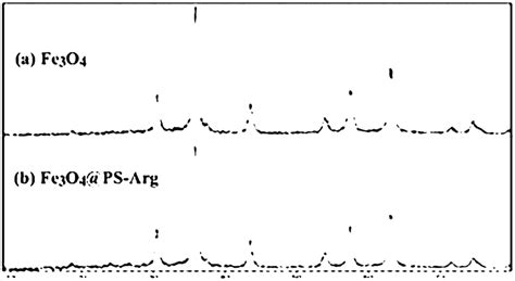 X‐ray Powder Diffraction Xrd Patterns Of A Fe3o4 And B