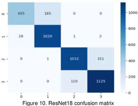 Figure 10 From Classification Of Meat Freshness Using Deep Learning Semantic Scholar