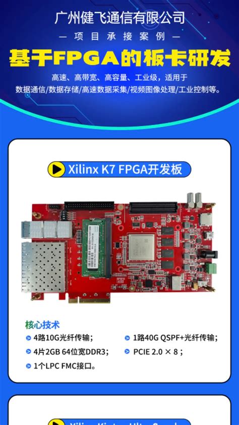 基于fpga的板卡研发：高速、高带宽、高容量、工业级。 适用于高于数据通信 数据存储 高速数据 电子发烧友网