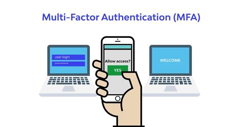 Autenticación Multifactor Mfa Reforzando La Seguridad Initium Blog