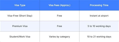 Mauritius Visa For Indians Visa Free Entry Documents And Guidelines