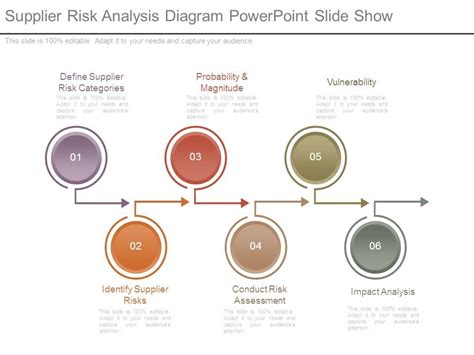 Supplier Risk Analysis Diagram Powerpoint Slide Show
