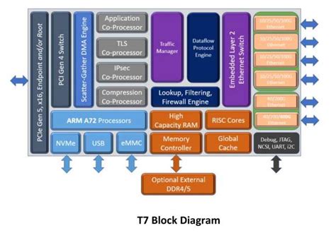 snia storage developer conference chelsio showcased multiple t7