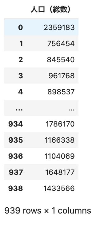 【pandas】行と列のデータを取得する方法 Loc／iloc Kyonaka Blog