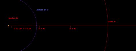 The Star Kepler 80 S Habitable Zone Is Located At