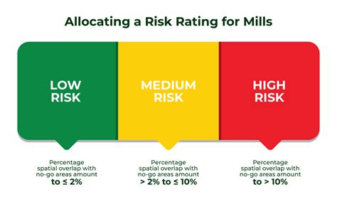Risk Management Framework Musim Mas