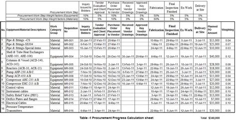 Procurement Schedule Template Excel Printable Schedule Template