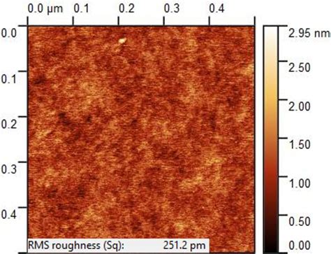 2dmaterials Nanotechnology Quantumtechnology Semiconductors