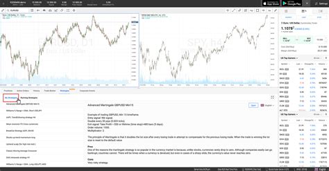 R Stockstrader Trading Strategy Builder Ea Robots And Tools Roboforex