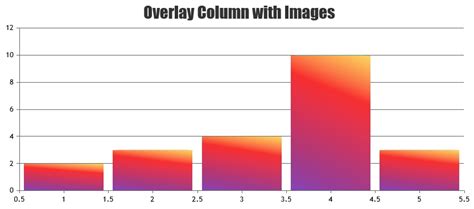 Color Patterns On Bar Range Chart Canvasjs Charts