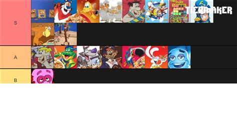 Cereal Mascots Tier List Community Rankings TierMaker