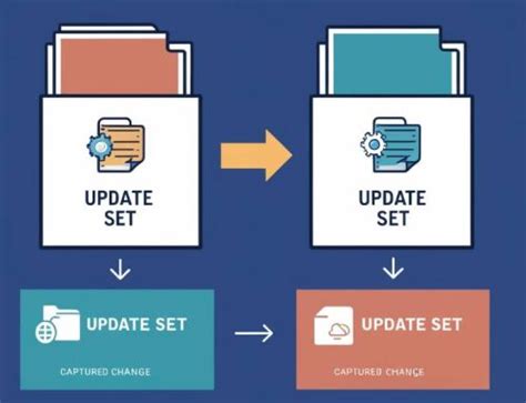 Manually Add A Record To An Update Set Servicenow Guru
