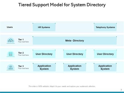 Tiered Support Model Product Resolution Enhancements Service