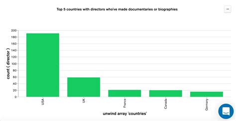 Filter Chart Results Atlas Charts MongoDB Docs