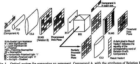 figure 1 from optical implementation of a single iteration thresholding algorithm with