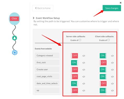Customerlabs Sendinblue Integration • Customerlabs 1pd Ops
