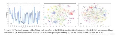 Ip102 A Large Scale Bench Mark Dataset For Insect Pest Recognition Csdn博客