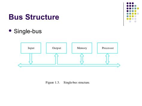 Basic Structure Of Computers