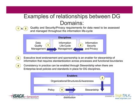 Ibm Data Governance Framework Pdf