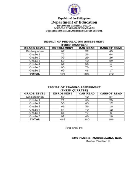 Class Reading Assessment Pdf Class Reading Assessment Pdf