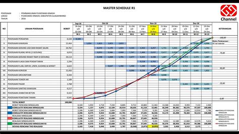 Newest 34 Cara Membuat Time Schedule