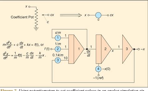 Two Example Of Analog Computer At Susan Pittman Blog
