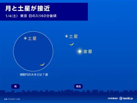 年初めの天体ショー 今日4日夕方 細い月と土星、金星が3つ並ぶ 広く観測チャンス 社会 写真 Goo ニュース