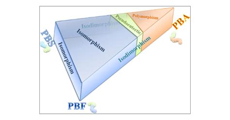 Tailoring Crystallization Of Random Terpolyester Combination Of