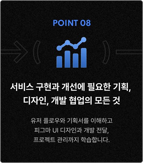 Full 프로세스로 끝내는 Uxui 디자인 패스트캠퍼스