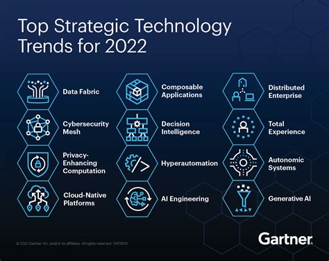 2023년 10대 전략 기술 트렌드 Gartner 한컴테크
