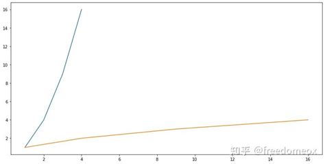 Matplotlib Plt Ax Fig