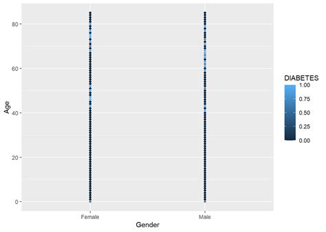 Fundamentals Of Wrangling Healthcare Data With R 5 The Anatomy Of Ggplot