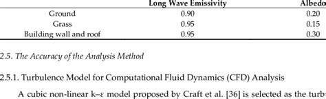 The Surface Properties Download Table