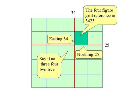 Grid References On OS Maps How To Read