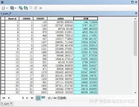 Arcgis多面体数据转面arcgis实例讲解：裁剪栅格栅格分区统计三维可视性分析 Csdn博客