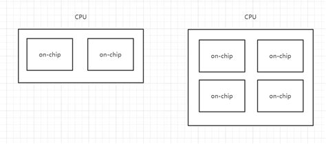 Cpu流水线 Cpu水线设置 Csdn博客