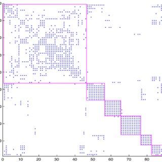 The MK Means Algorithm Download Scientific Diagram