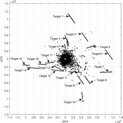 Position Of Plots In Aerial Target Data‐set Download Scientific Diagram